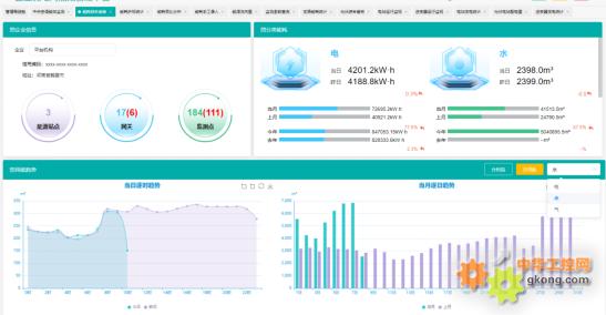 工控自动化技术文摘：安科AcrelEMS-EDU高校综合能效管理平台
