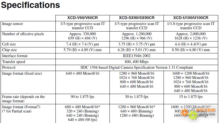 Sony XCD-SX90-工业相机 Sony 1394B-