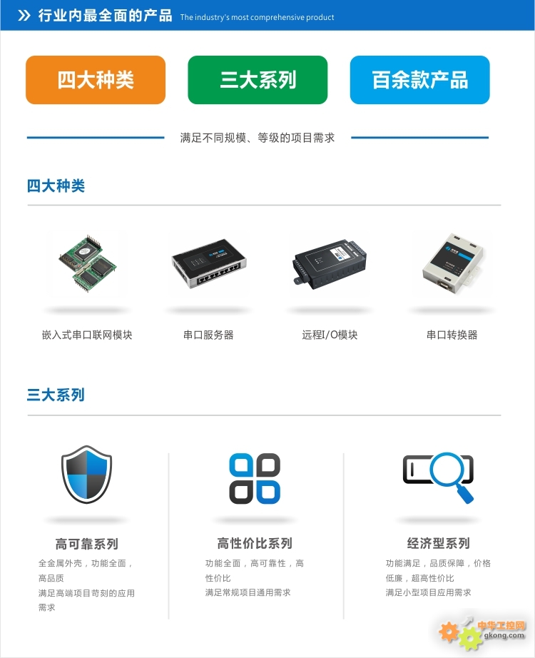 工控产品-485转以太网,以太网转485-C2000 N2A1