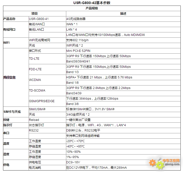 有人 工业全网通4G无线路由器USR-G800-路由器 无线