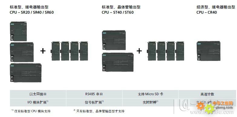 6ES7288-1SR30-0AA0-西门子SR30 西门子CPUSR30 西门子S7-200S-