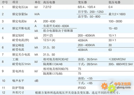 工控产品-YBW-12/0.4高压/低压预装式变电站-YBW-12/0.4