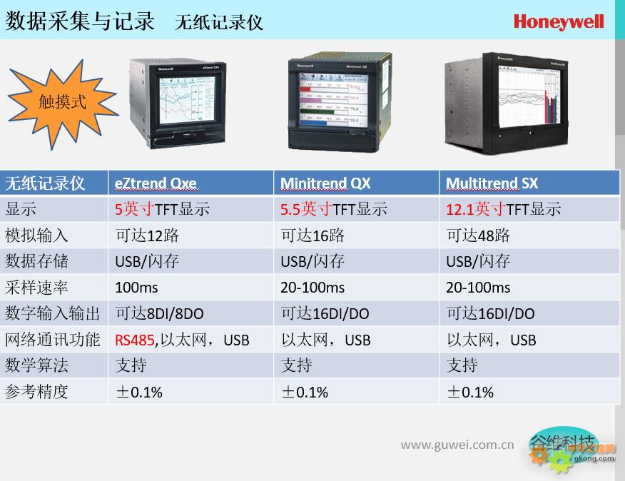 无纸记录仪AMS2750-Honeywell 无纸记录仪 AMS2750-