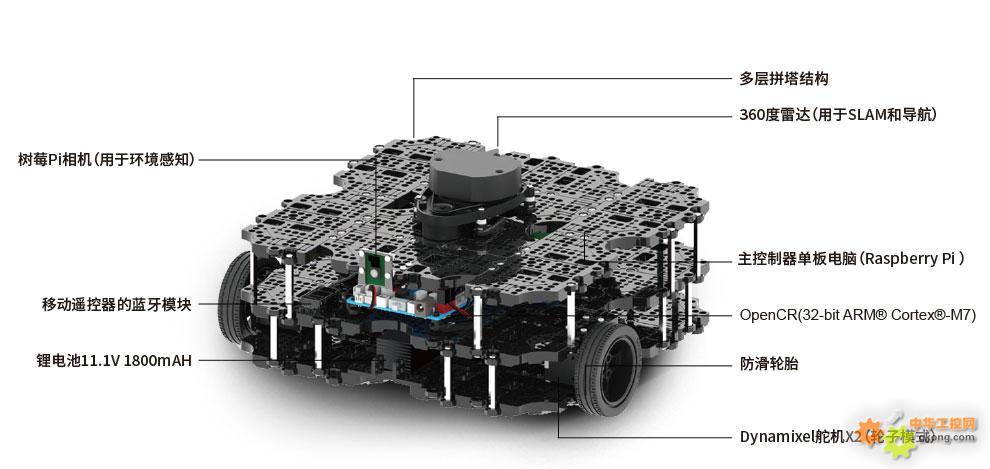 Turtlebot3-Waffle pi-ROS 机器学习 视觉识别-