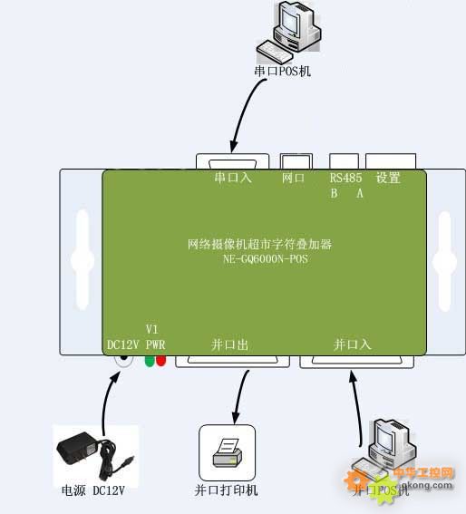 超市收银防损系统网络高清叠加器-网络高清叠加器 超市收银监控系统