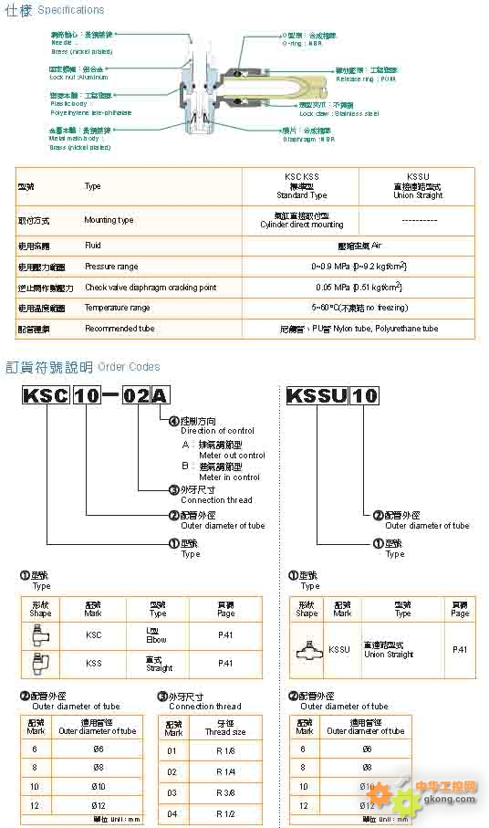 工控产品-KGN调速阀KSC、KSS、KSSU系列-KSC、KSS、KSSU系列