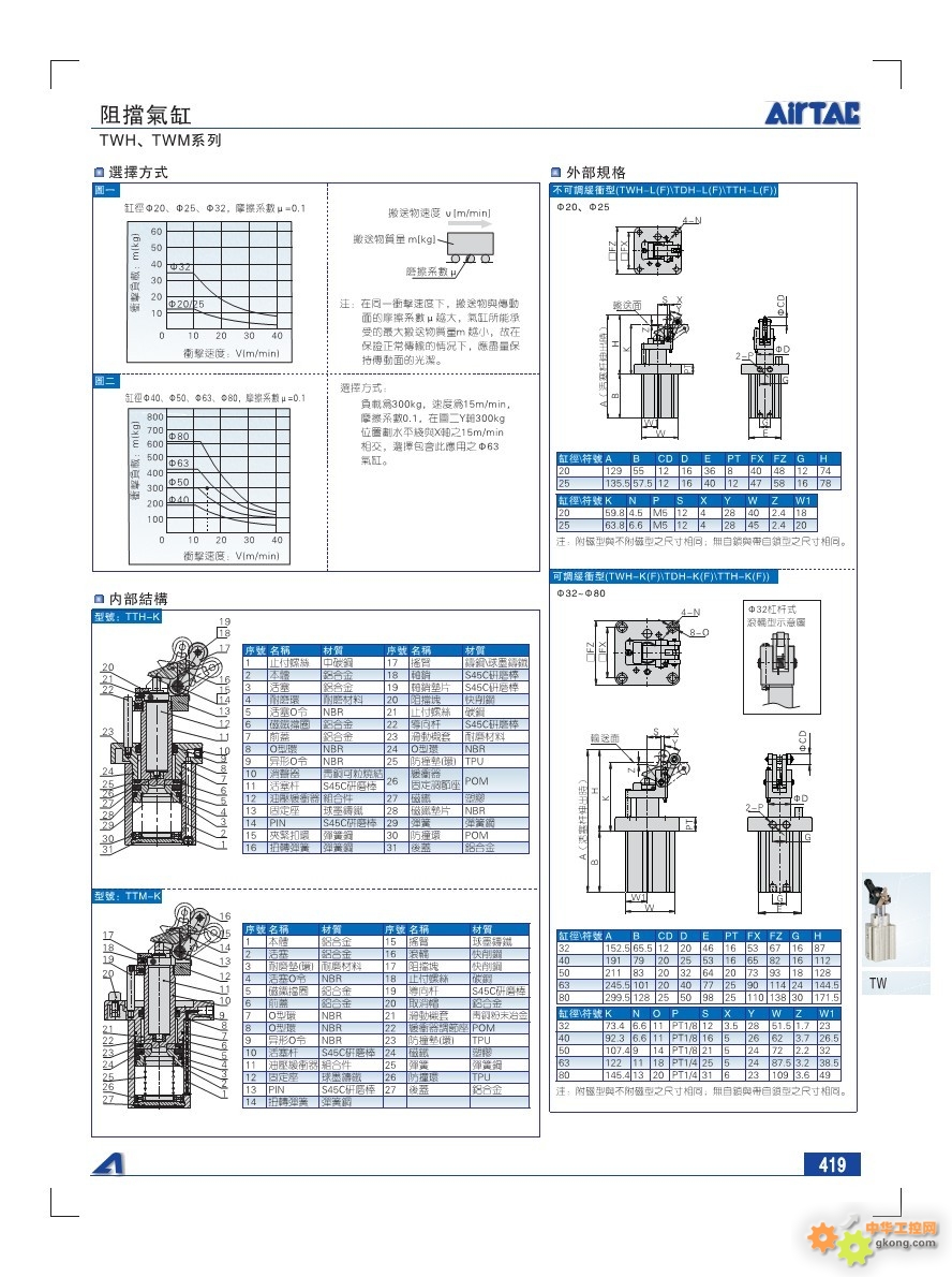亚德客气缸 复动型阻挡气缸-气缸 阻挡气缸 亚德客气缸-