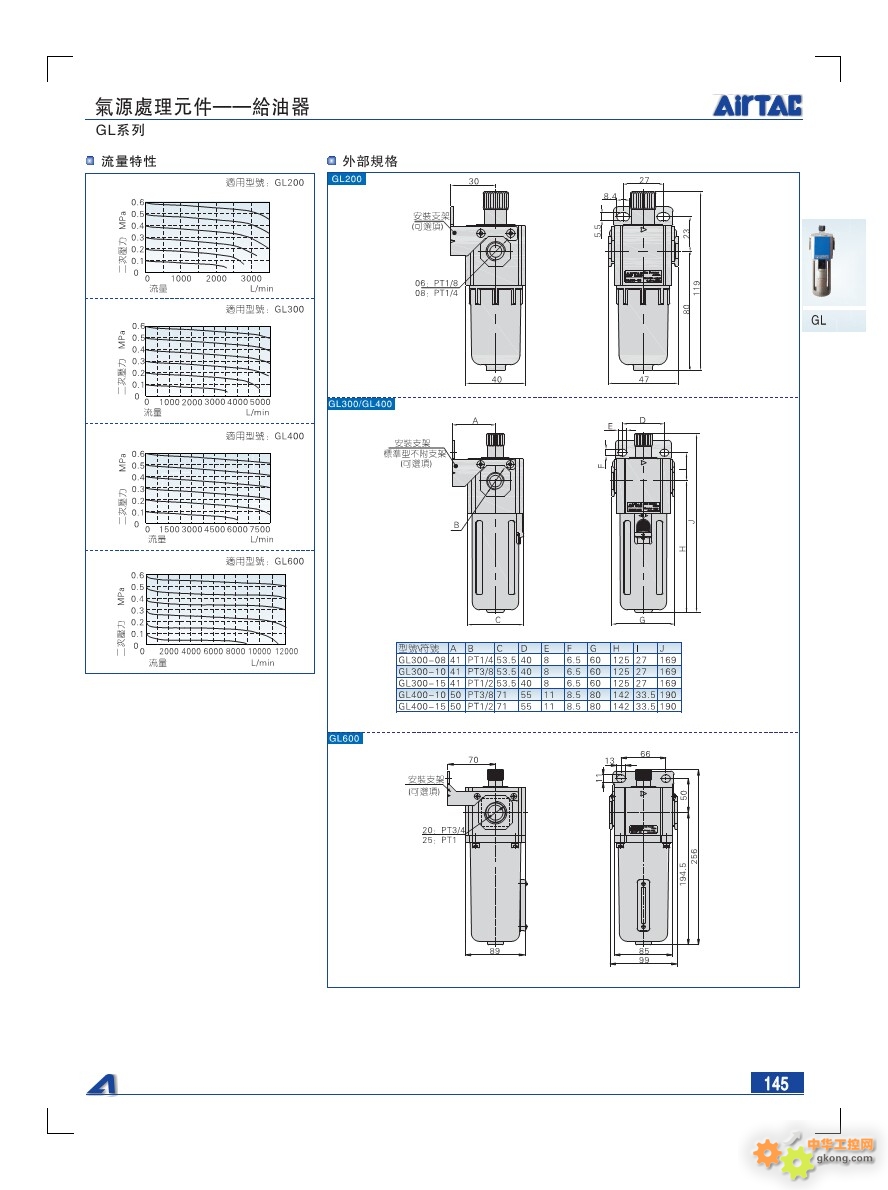 亚德客GL300-08｜GL600-20给油器型号 气源处理元件-给油器 气源处理元件 气动元件-