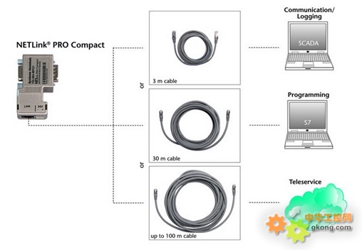 工控产品-以太网连接MPI/PPIPROFIBUS网关-700-884-MPI21